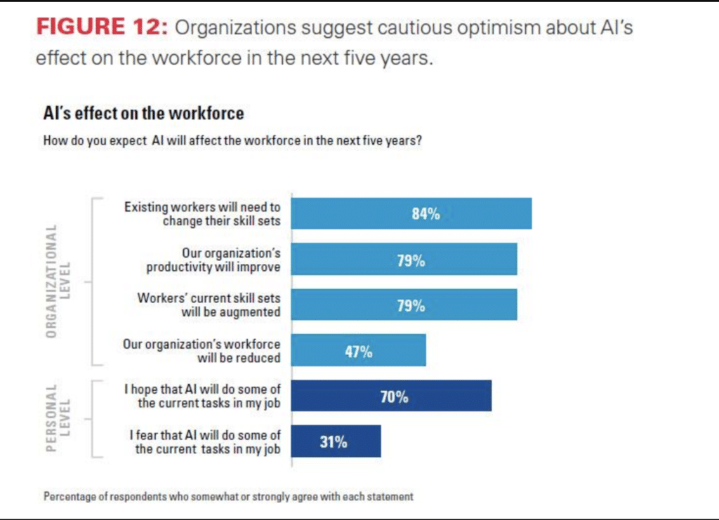 How to Improve Your Post-Event Follow-Up with AI