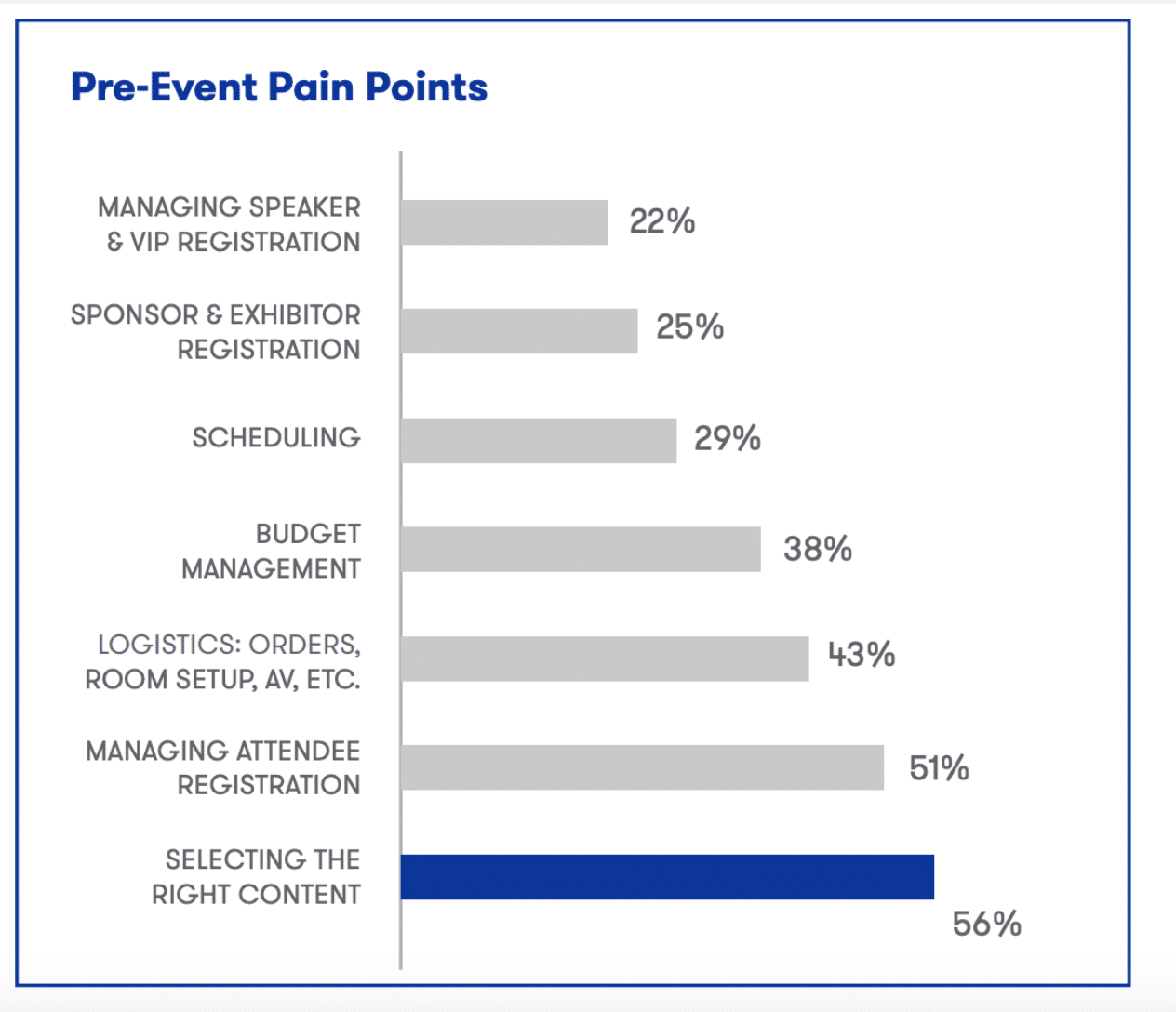 How to Create an Engagement Strategy that Gets Attendees Excited